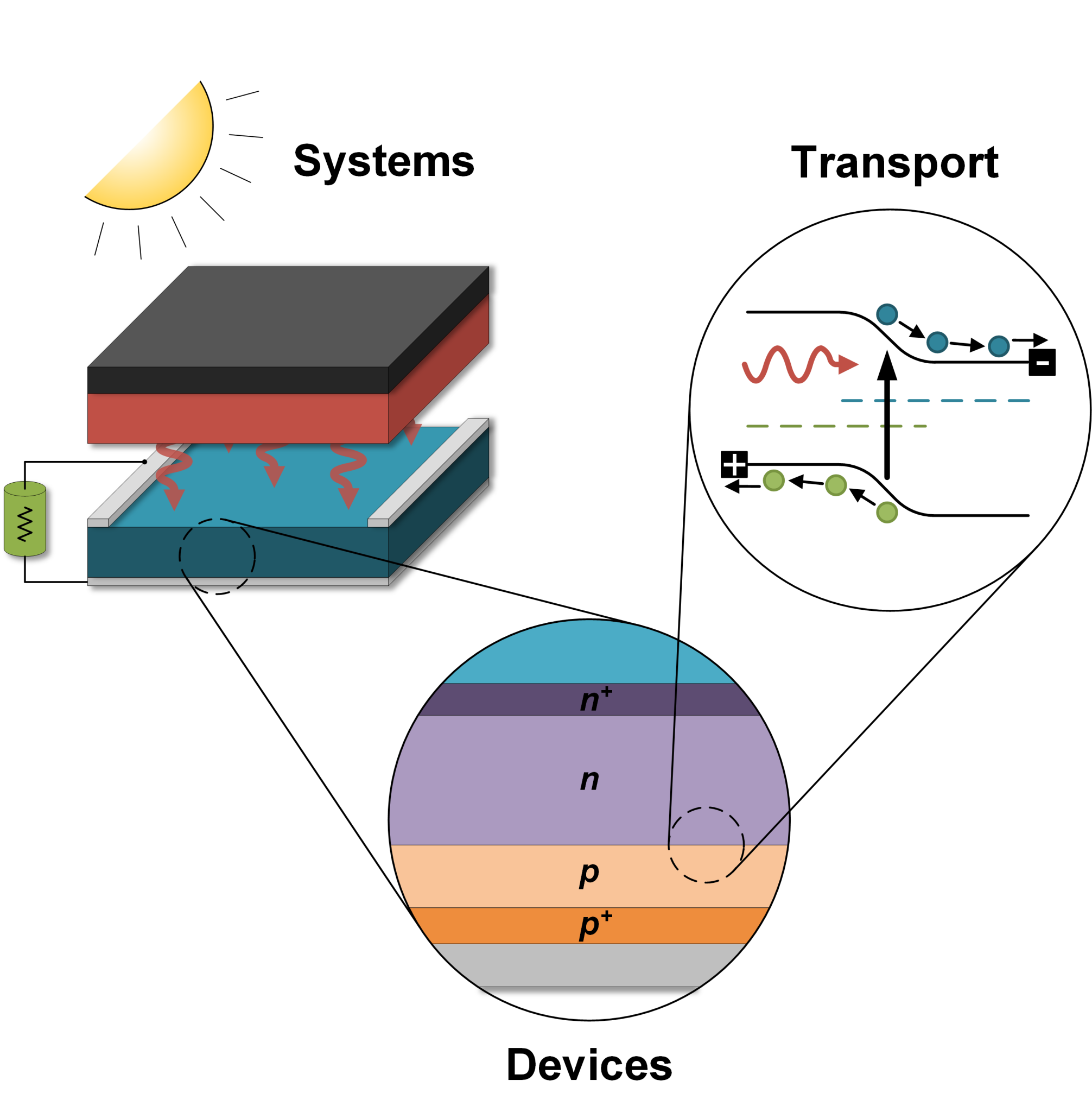 Energy Transport & Conversion Laboratory – Heat ↔ Light ↔ Electricity ...